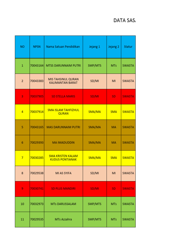 Akreditasi Sekolah Pontianak 2024 | PDF