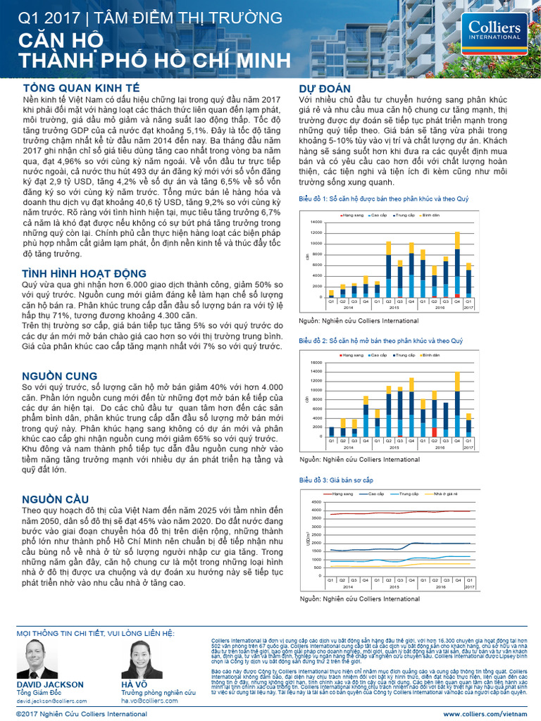 2017+Q1 - HCMC Market Insights Condominium Sector VN | PDF