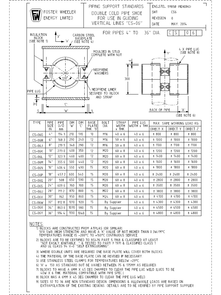 Piping Support Specs Guide | PDF | Pipe (Fluid Conveyance) | Building ...
