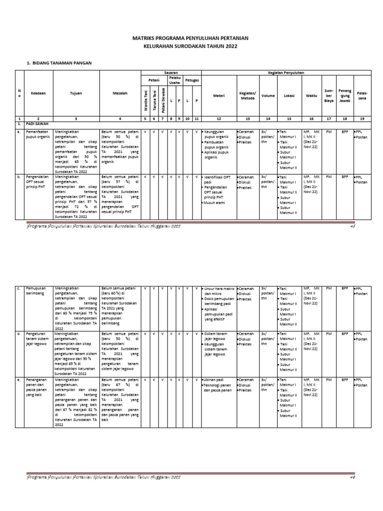 Matrik Programa SRDK 22 | PDF