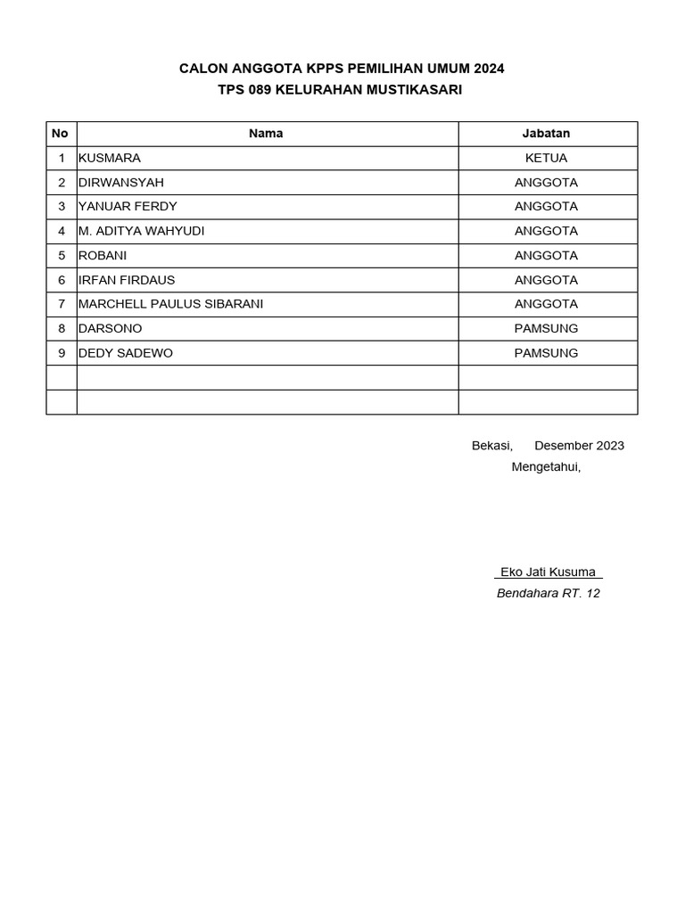 Nama Anggota Kpps | PDF