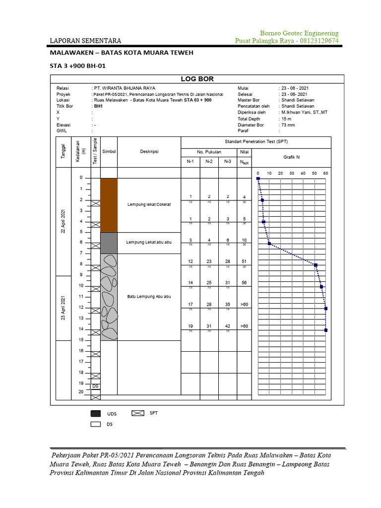 Bor Log Muara Teweh - Benangin Fix | PDF