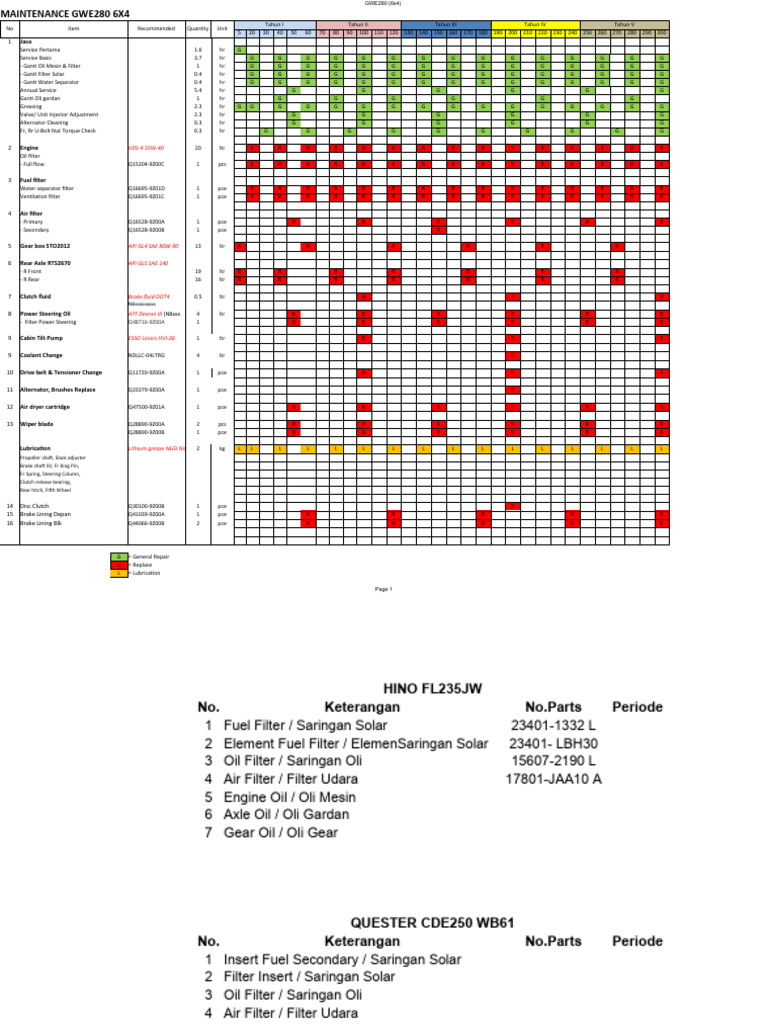 GWE280 6X4 Maintenance Schedule | PDF | Transport | Vehicle Technology