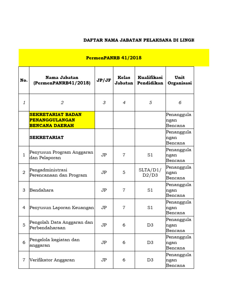 BPBD 1. Peta Jabtan BPBD - Biro Orpeg - V2 - Edit BPBD | PDF
