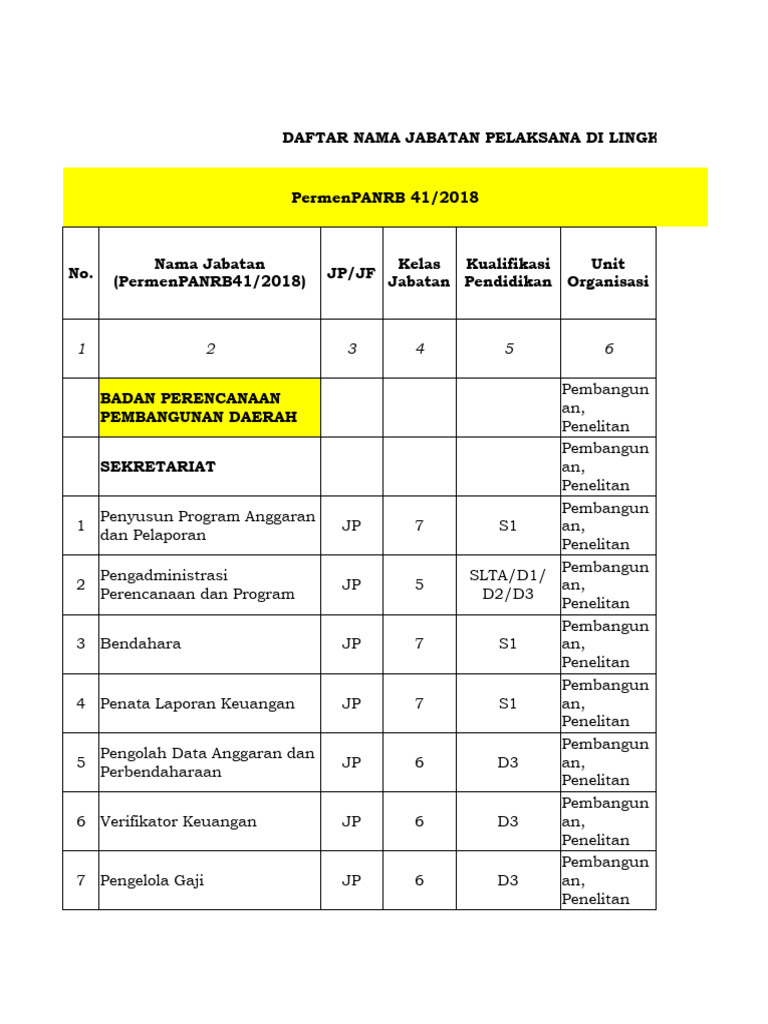 BAPPEDA Peta Jabatan - Bappeda - Struktur Baru | PDF