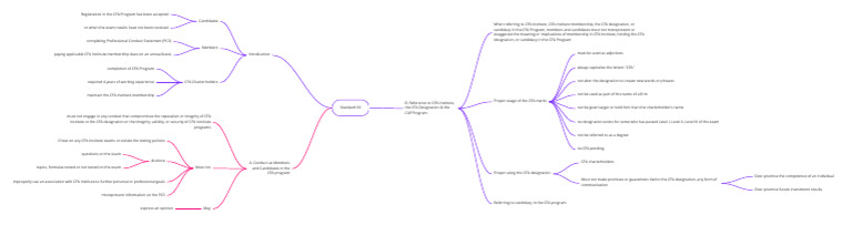 Mindmap ETHICS - M3 (Standard VII) | PDF