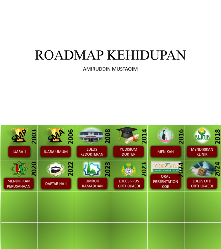 Roadmap Kehidupan | PDF