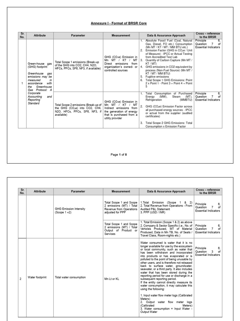 Annexure I Format of BRSR Core P | PDF | Waste | Greenhouse Gas