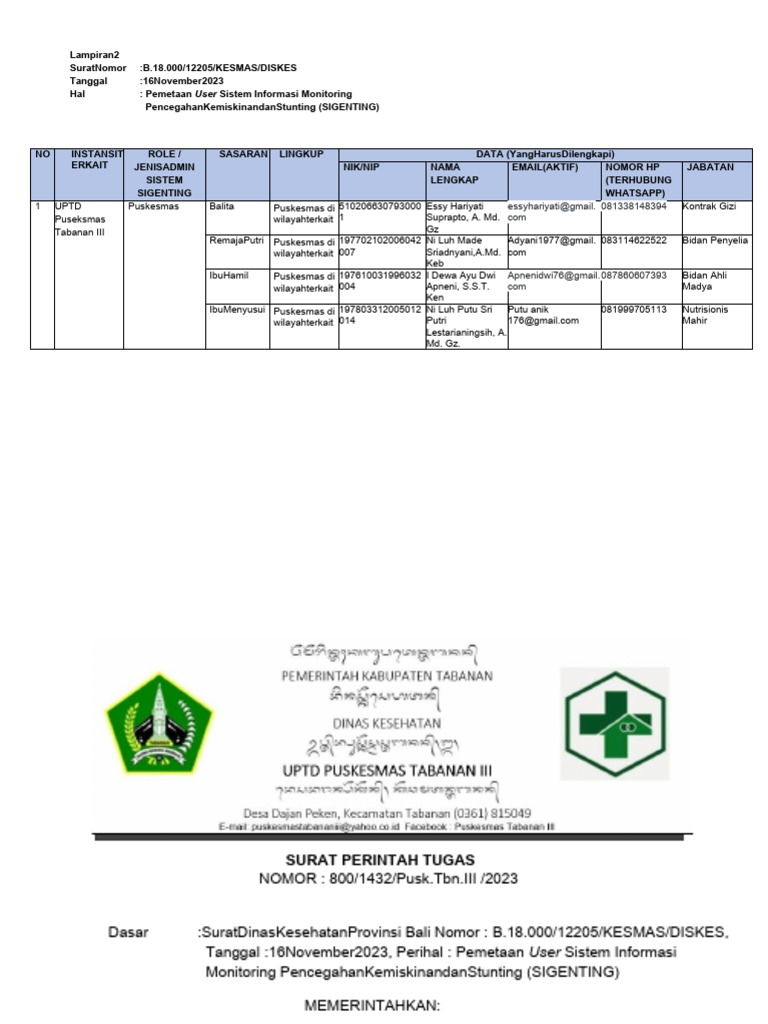 SPT SIGENTING Tabanan III' | PDF