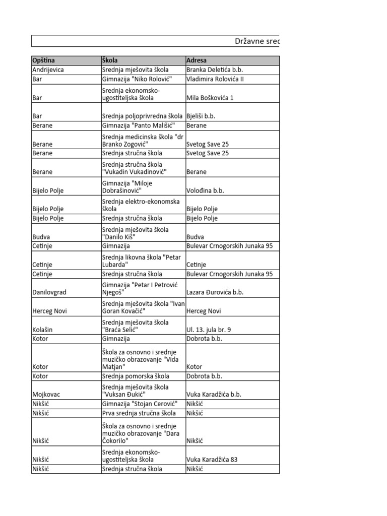 Spisak Srednjih Skola U Crnoj Gori | PDF