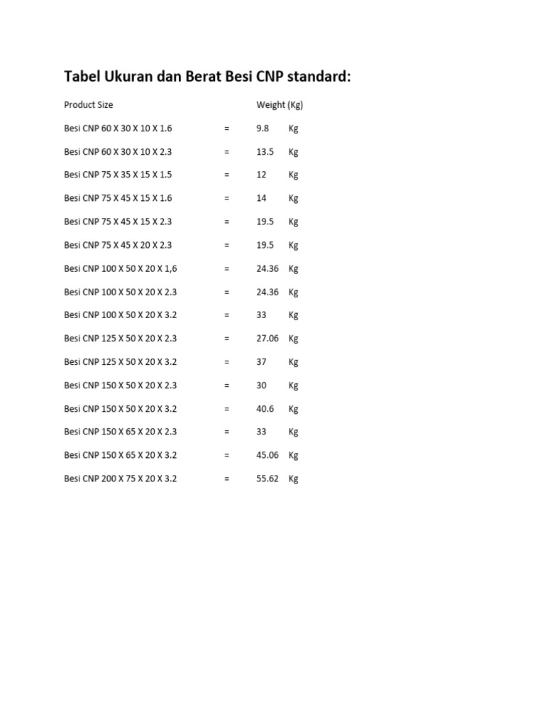 Tabel Ukuran Dan Berat Besi CNP Standard | PDF