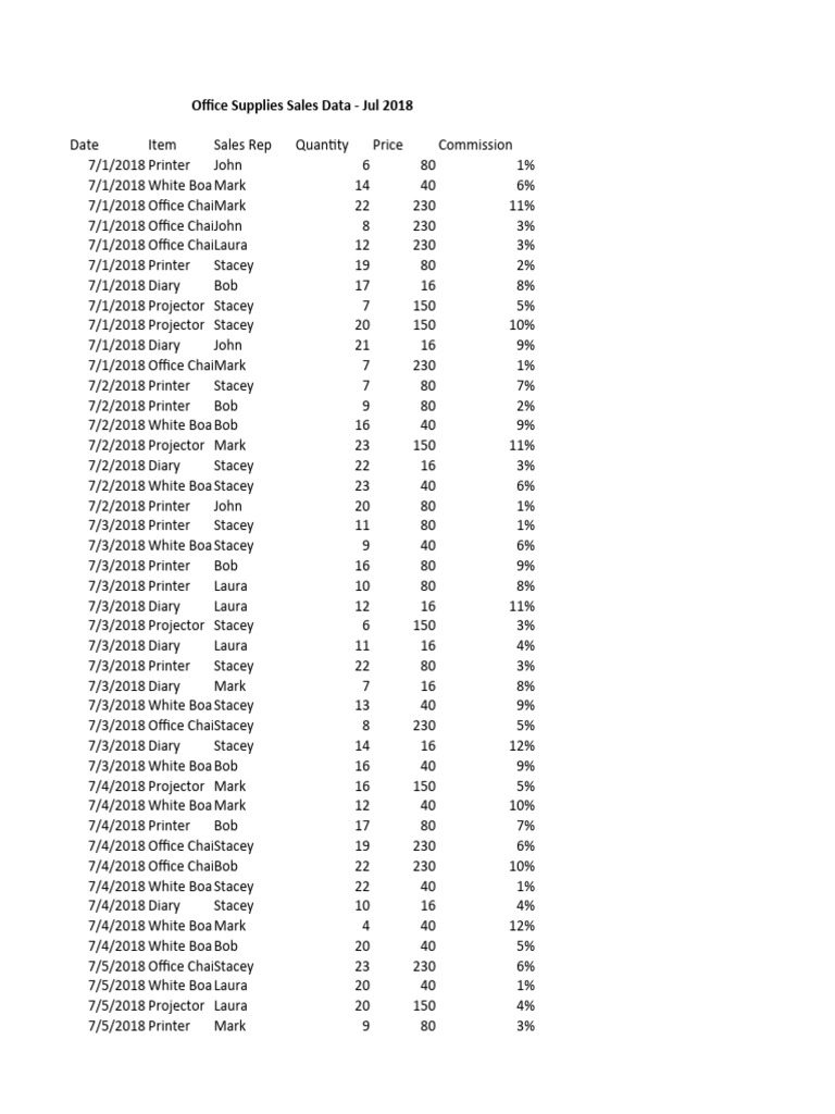West Data | PDF | Pricing | Marketing