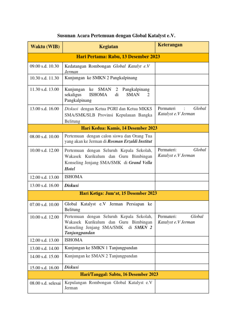 Rundown Acara Global Katalyst OK | PDF