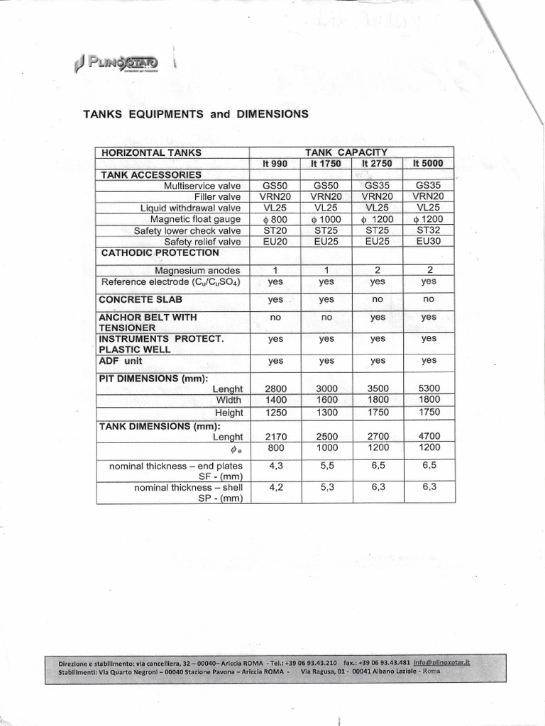 Typical Tank Sizes | PDF