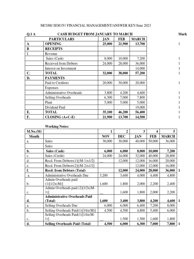 ANSWER KEY - FM - Mcom Sem 4 - June 2023 | PDF | Net Present Value | Credit