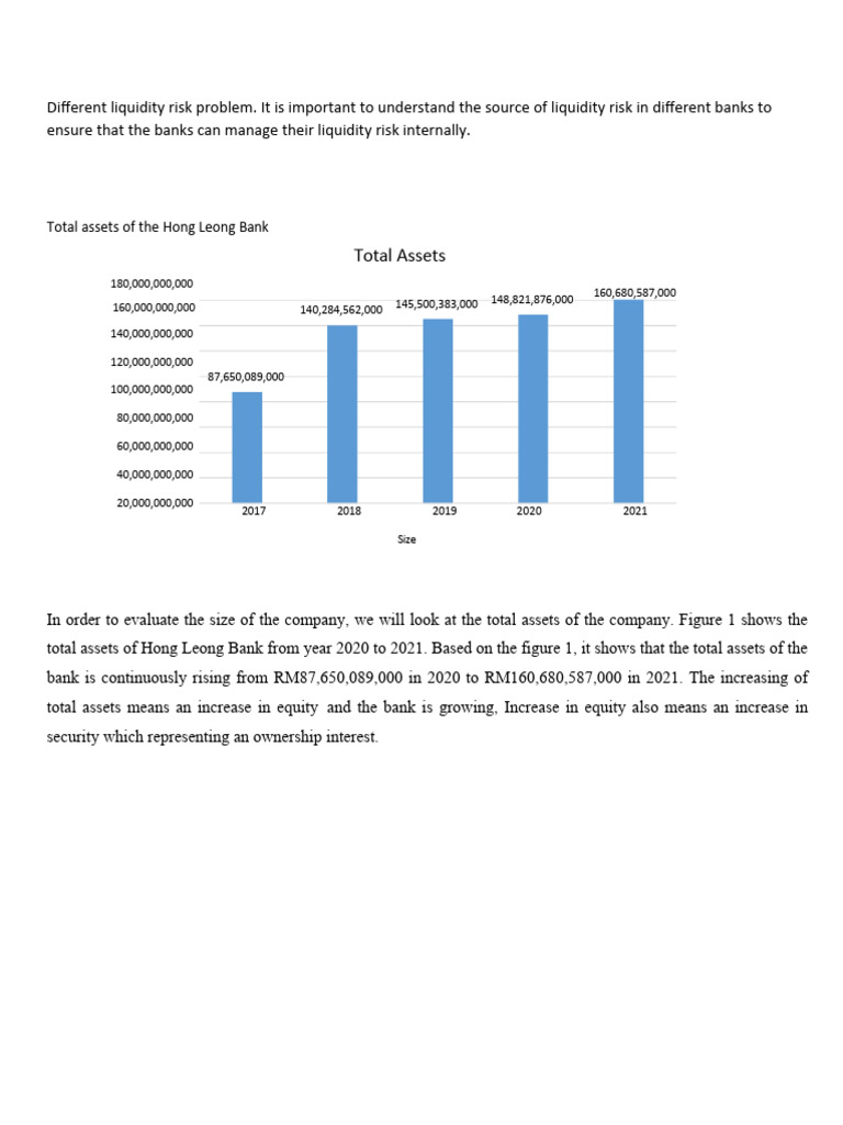 Carrent Ration Hong Leong Bank | PDF | Return On Equity | Financial ...
