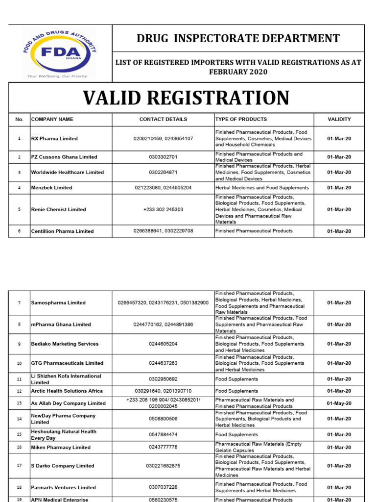 Registered Pharmaceutical Importers Ghana | PDF