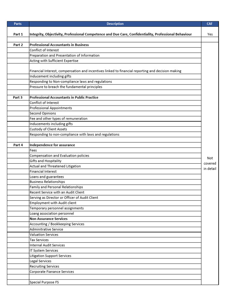 CFAP 6-Code of Ethics Syllabus by Sir Hafiz Salman ACA ST Academy | PDF