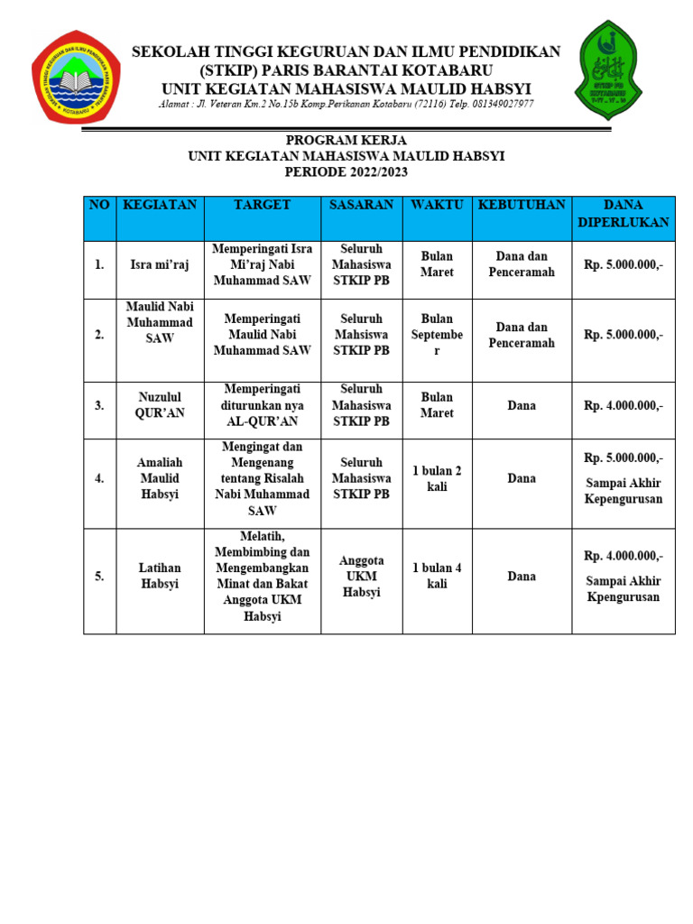 Program Kerja UKM Maulid Habsyi STKIP PB | PDF