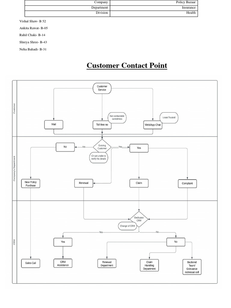 Customer Contact Point | PDF | Finance & Money Management