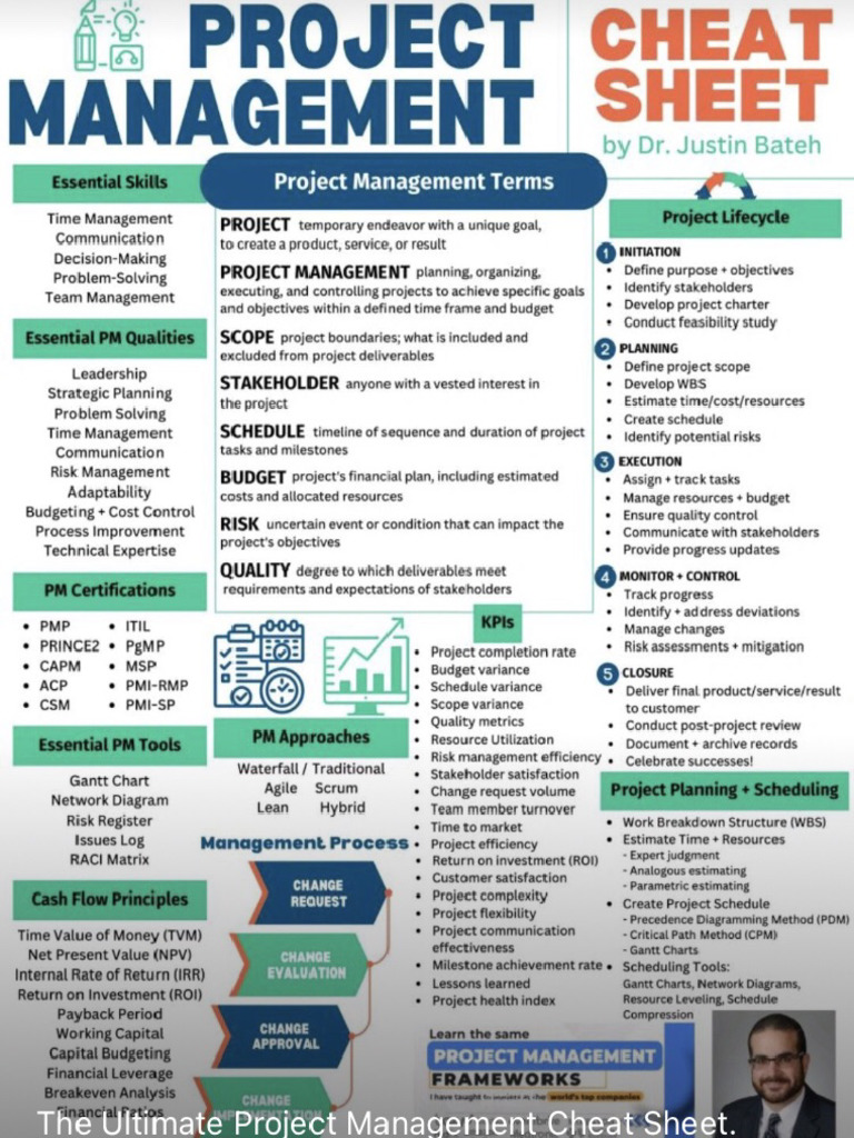 Project Management CS | PDF