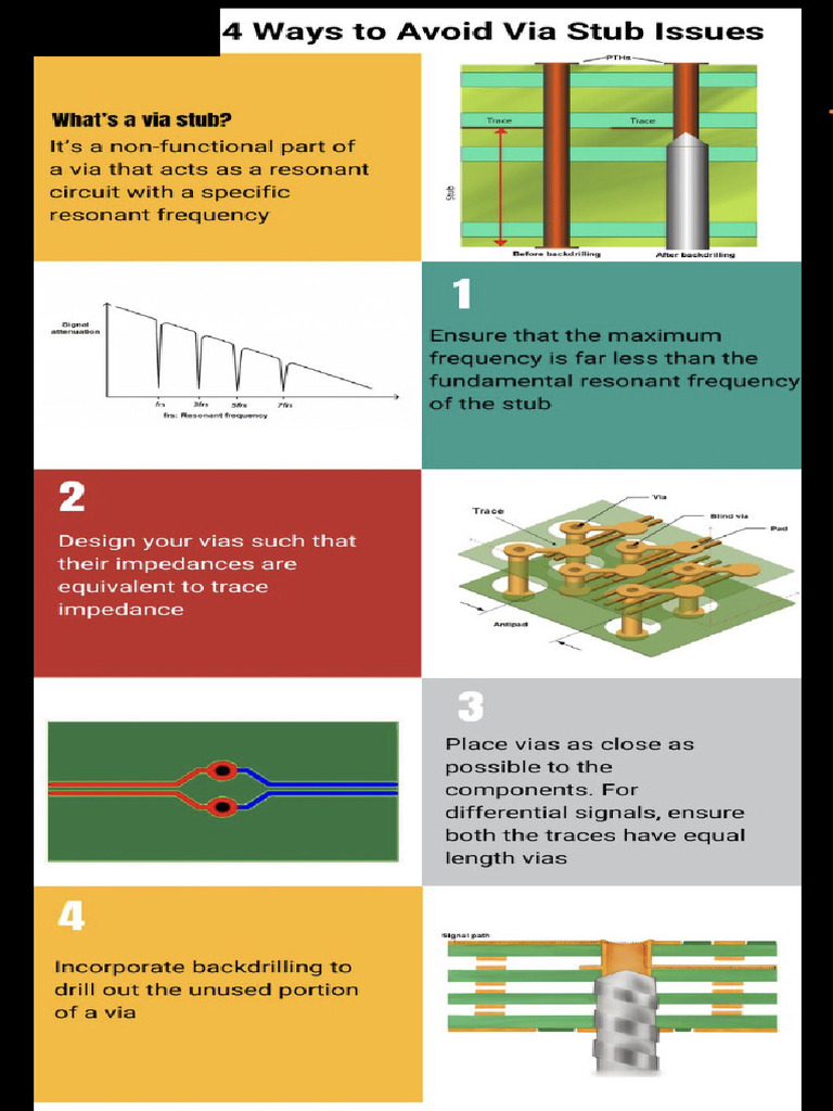 4 Ways To Avoid Via Stub Issue | PDF