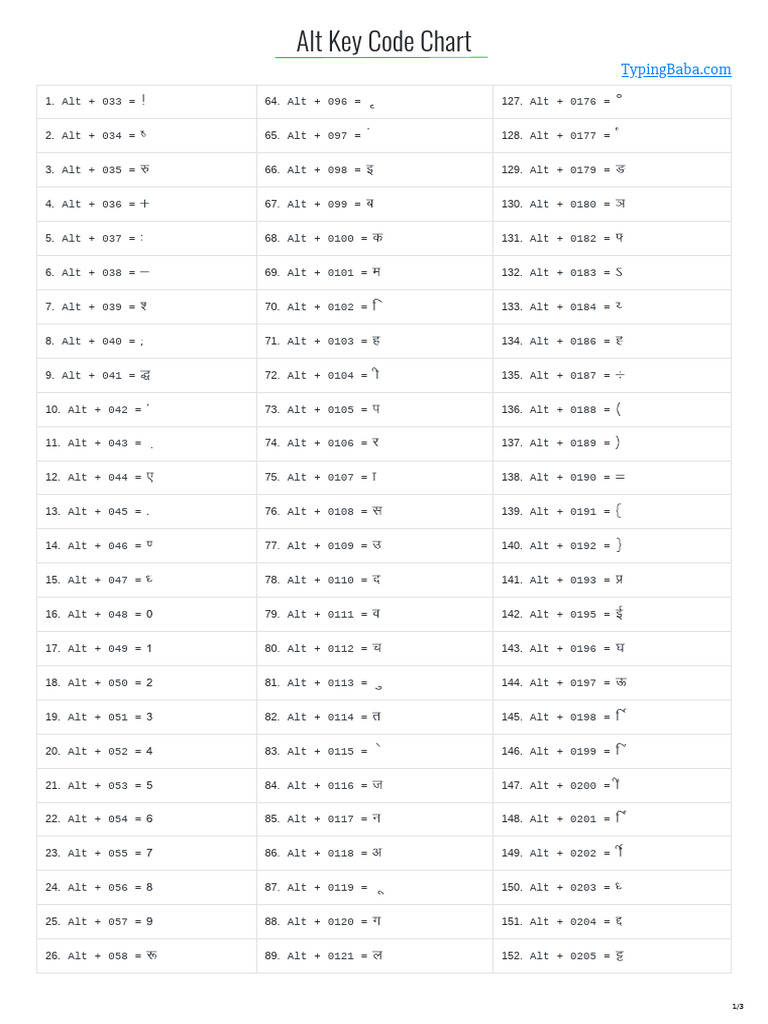 Hindi Typing Chart Krutidev 010 | PDF