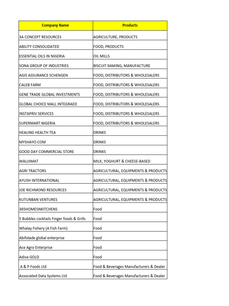 Active Companies | PDF