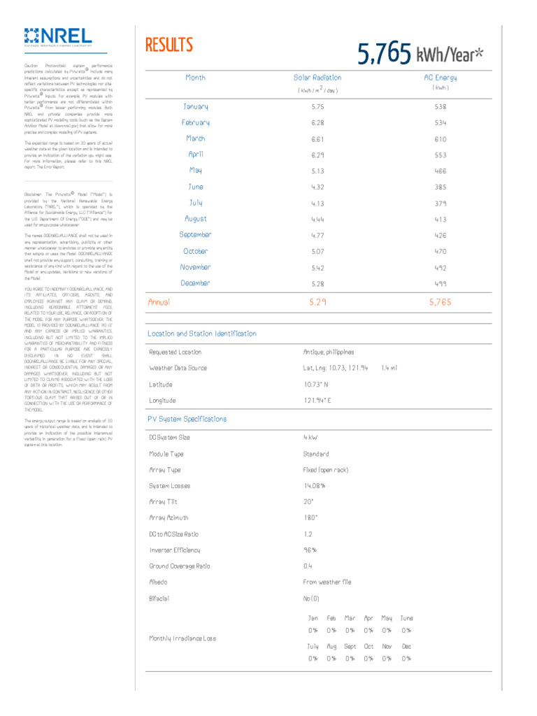 PVWatts Calculator | PDF | Photovoltaics | Photovoltaic System