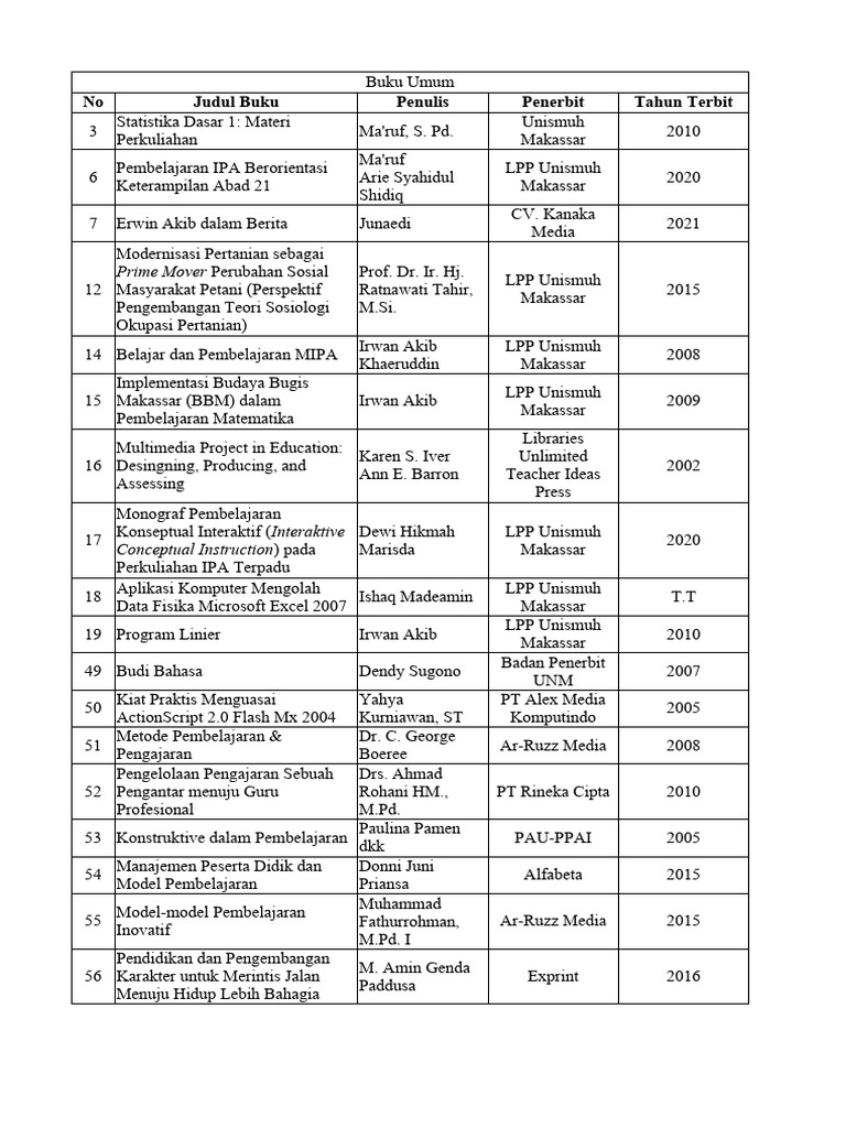 Data Base Buku Perpustakaan Fisika 2023 | PDF
