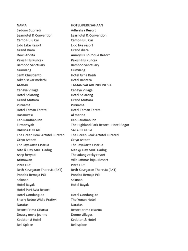 Hasil Scan Qrcode Idcard | PDF | Tourist Accommodations | Tourism
