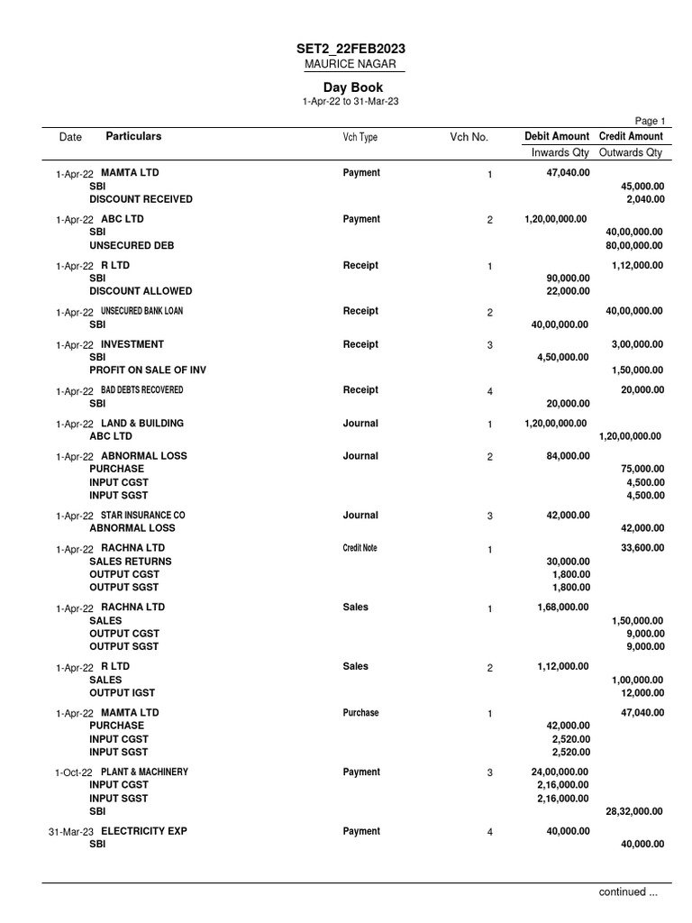 DayBook - SET 2 | PDF | Debits And Credits | Credit