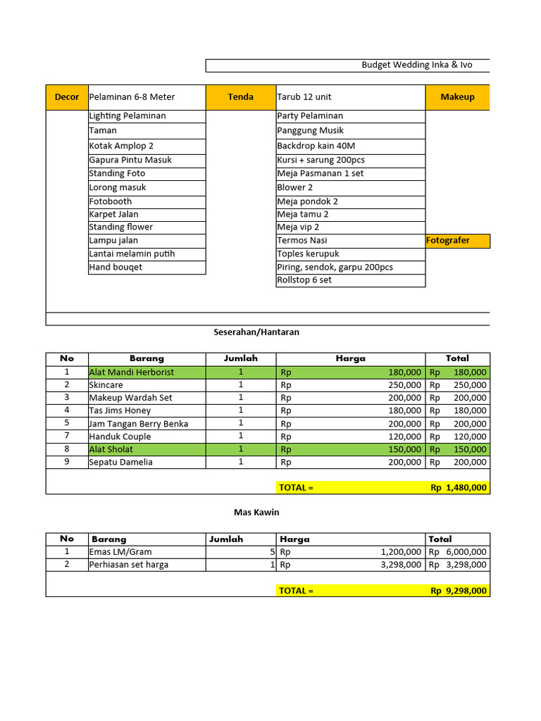 Contoh Budget Nikah | PDF