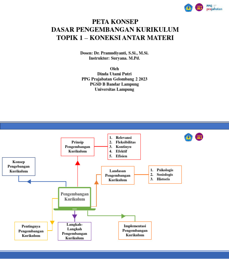 Koneksi Antar Materi PPK Topik 1 | PDF | Karier & Perkembangan