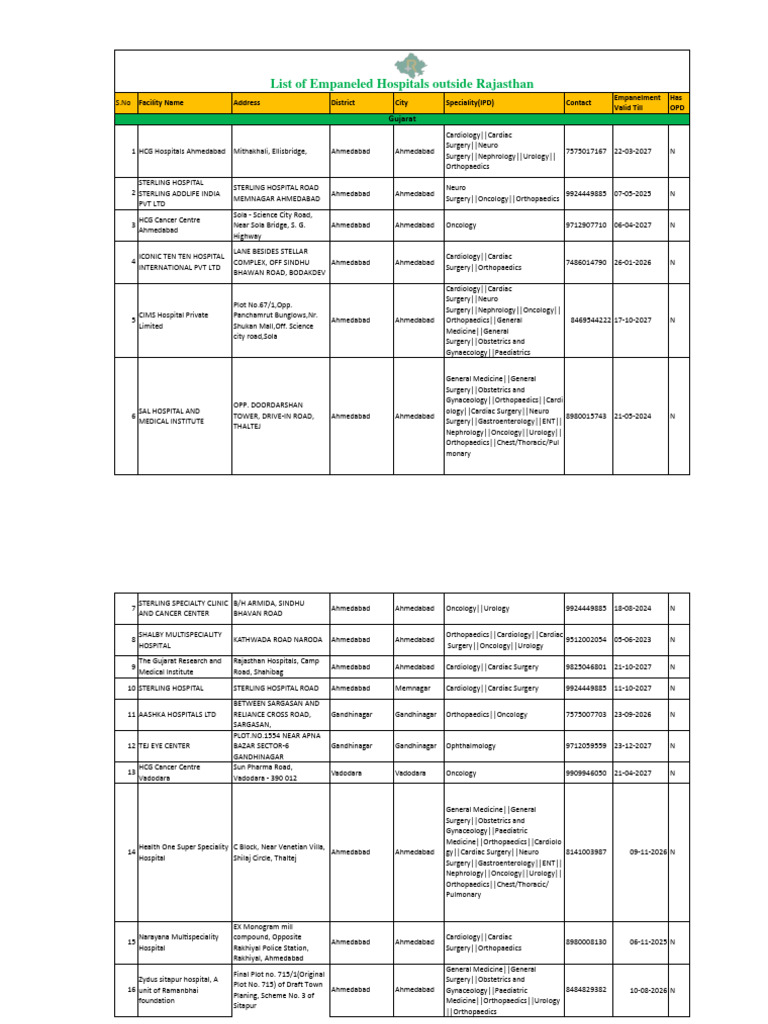 Hospitaloutside-Rghs 2023 | PDF