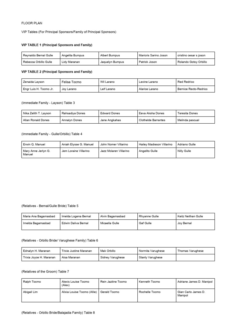 Wedding Day - Reception Floor Plan - Seating Arrangement | PDF