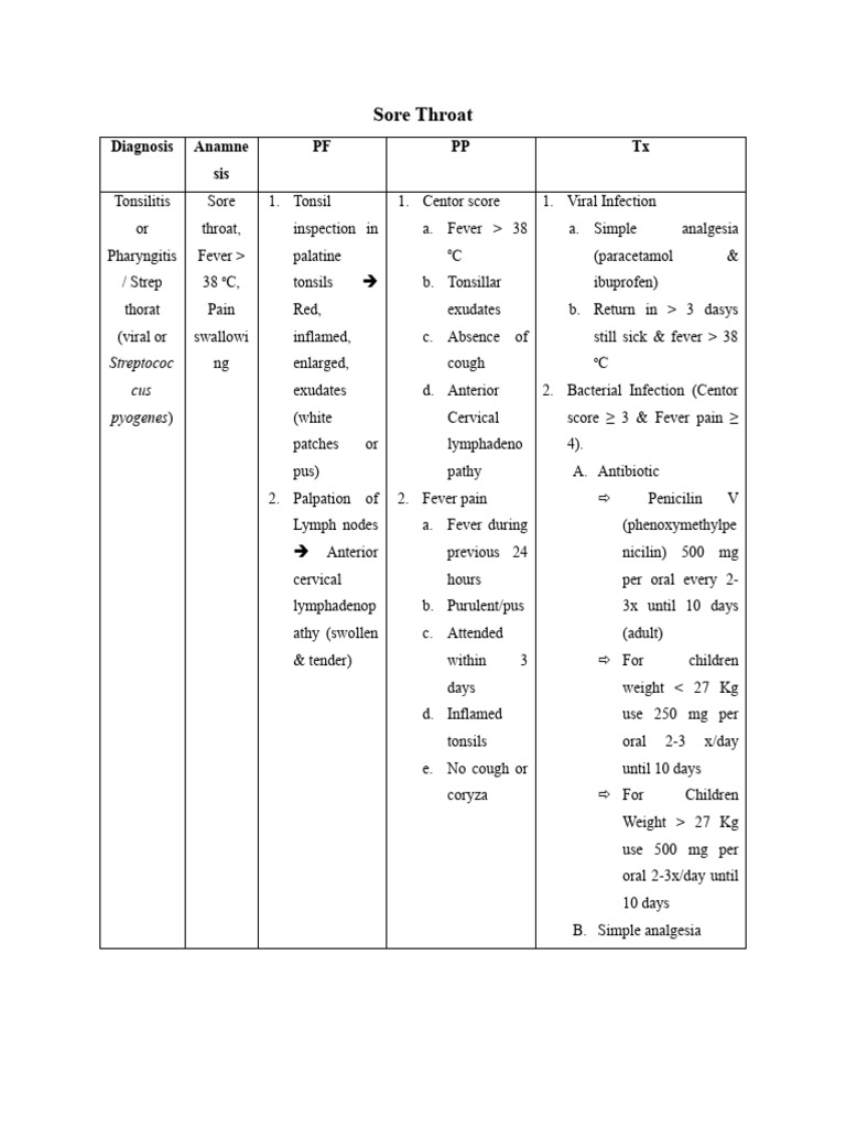 Sore Throat | PDF