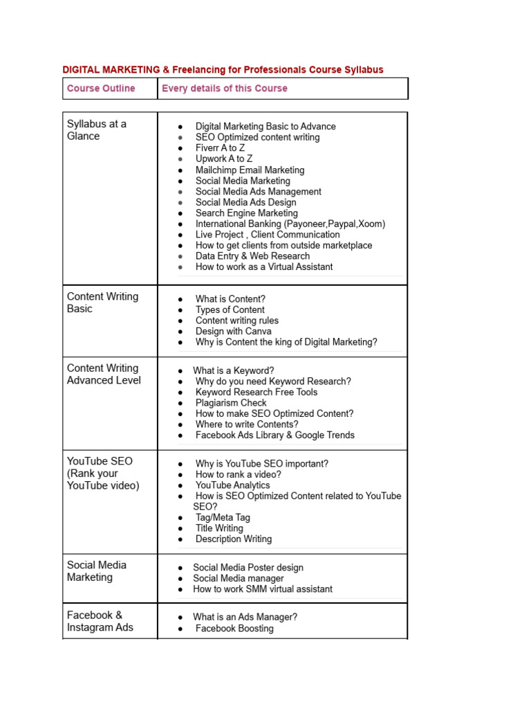 DIGITAL MARKETING _ Freelancing for Professionals Course Syllabus | PDF