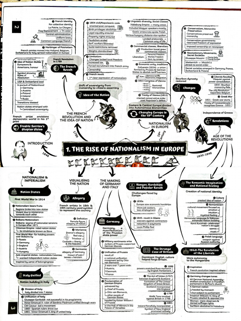 S.Sc Class 10 Mind Map | PDF