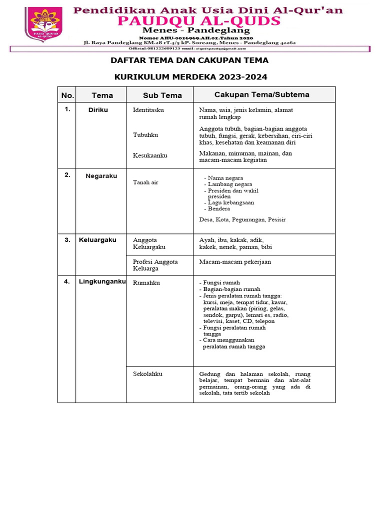Tema PAUD Semester 1 Kurikulum Merdeka | PDF