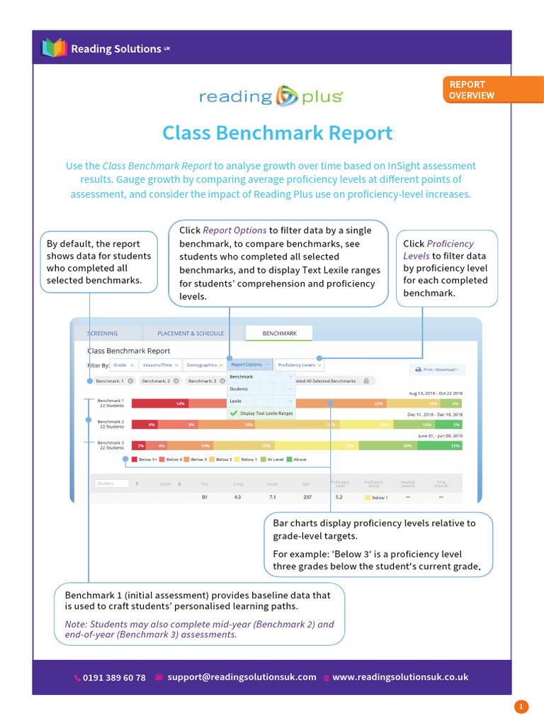 Class Benchmark Report | Download Free PDF | Benchmarking | Human ...