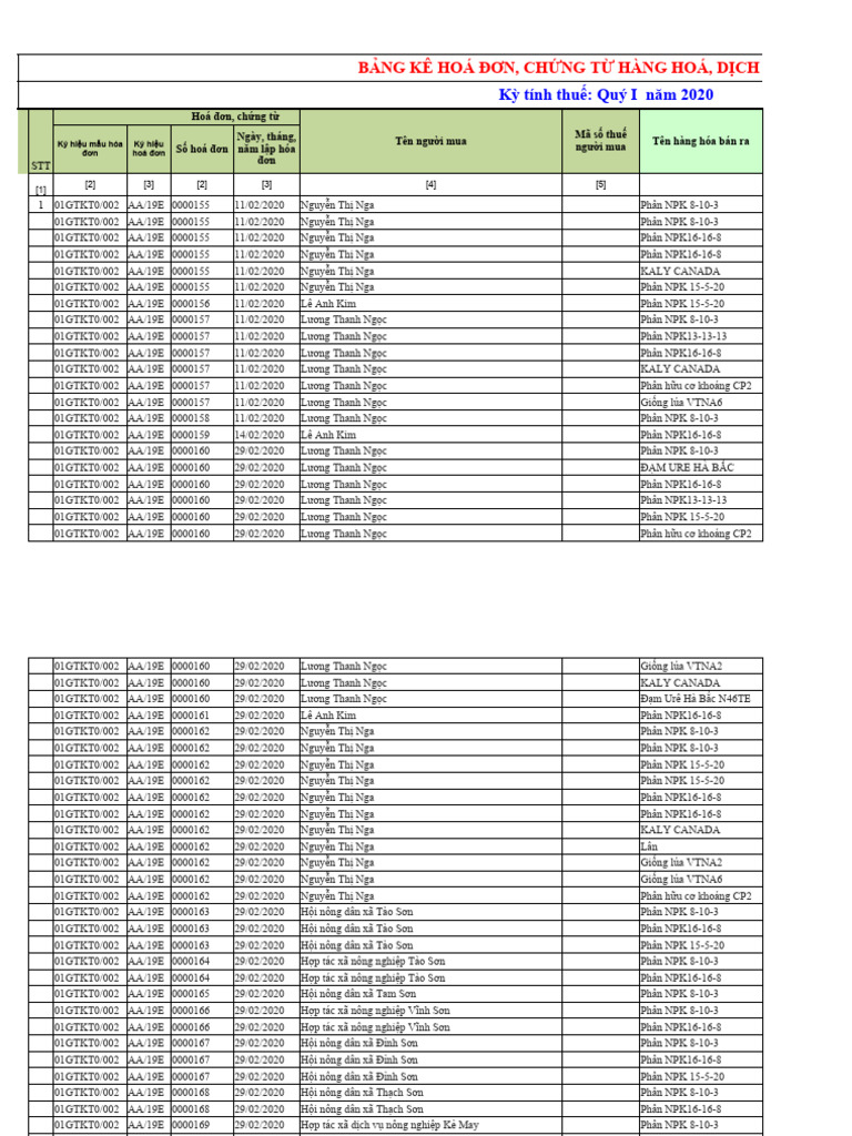 B NG Kê Bán Ra 2020-2022 | PDF