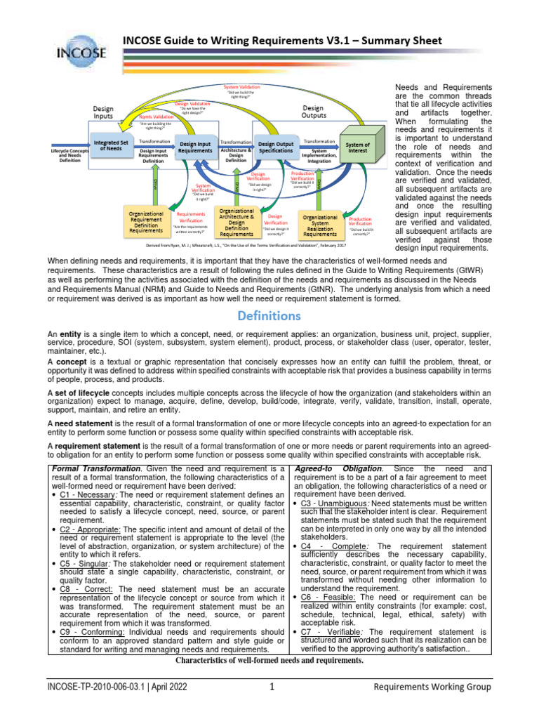 Requirements Cheet Sheet | PDF | System | Systems Science