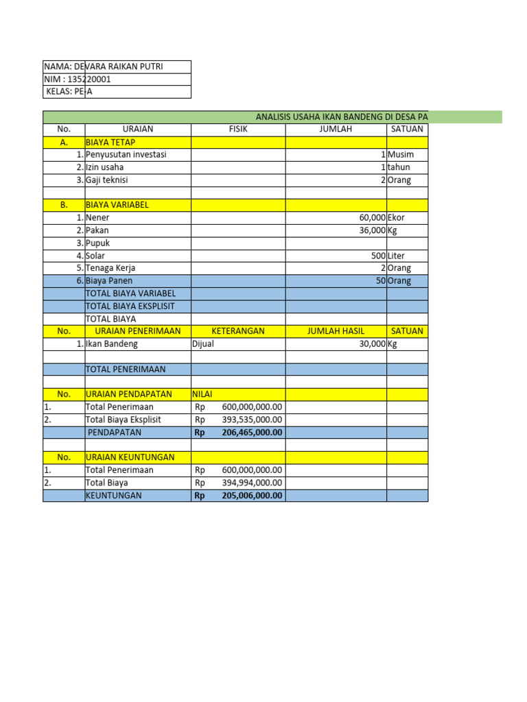 DEVARA 01 PE-A Manajemen | PDF