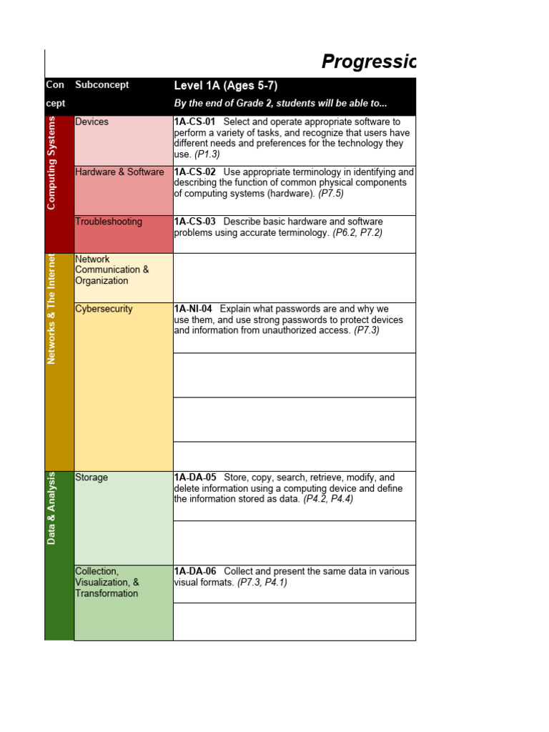 CSTA - K-12 Standards | Download Free PDF | Computing | Software