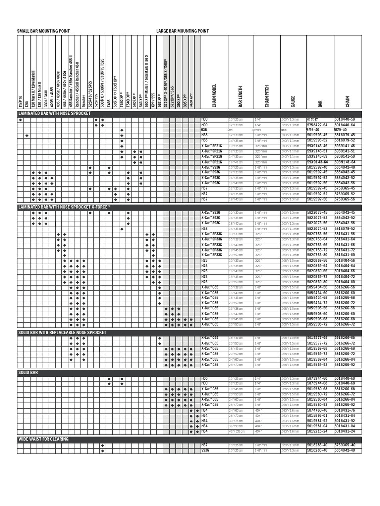 Bar and Chain Product Guide | PDF
