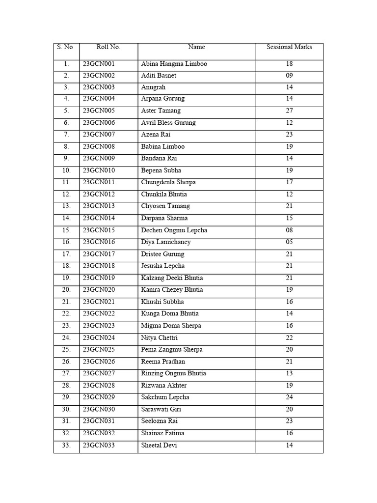 Psychology Sessional Marks | PDF