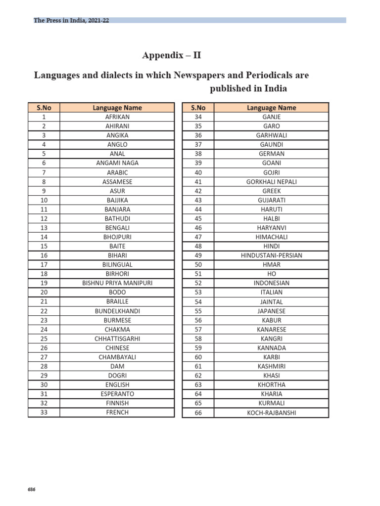 Appendix II | PDF | Languages Of India | Cultural Assimilation