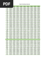 Normal Distribution Table (Positive & Negative) | PDF