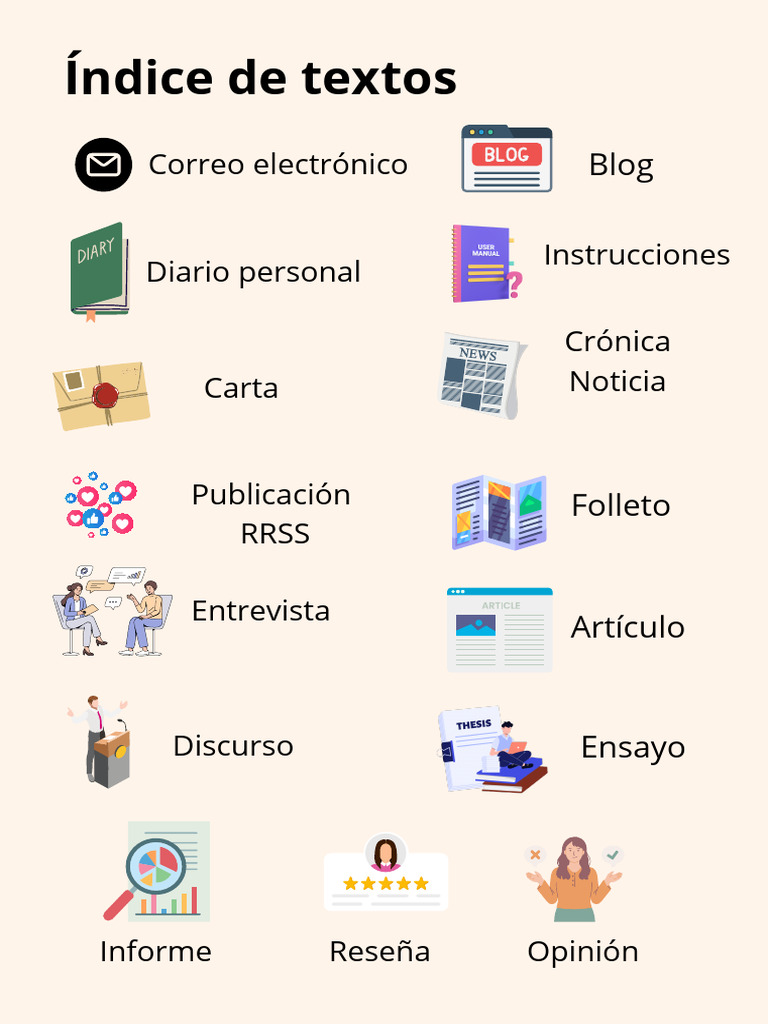 Guía de Formatos de Escritura | PDF